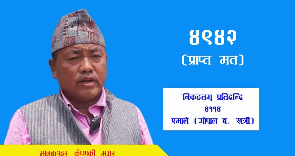 उदयपुरगढीमा गठबन्धको सानदार जीत, - Talk Nepal TV